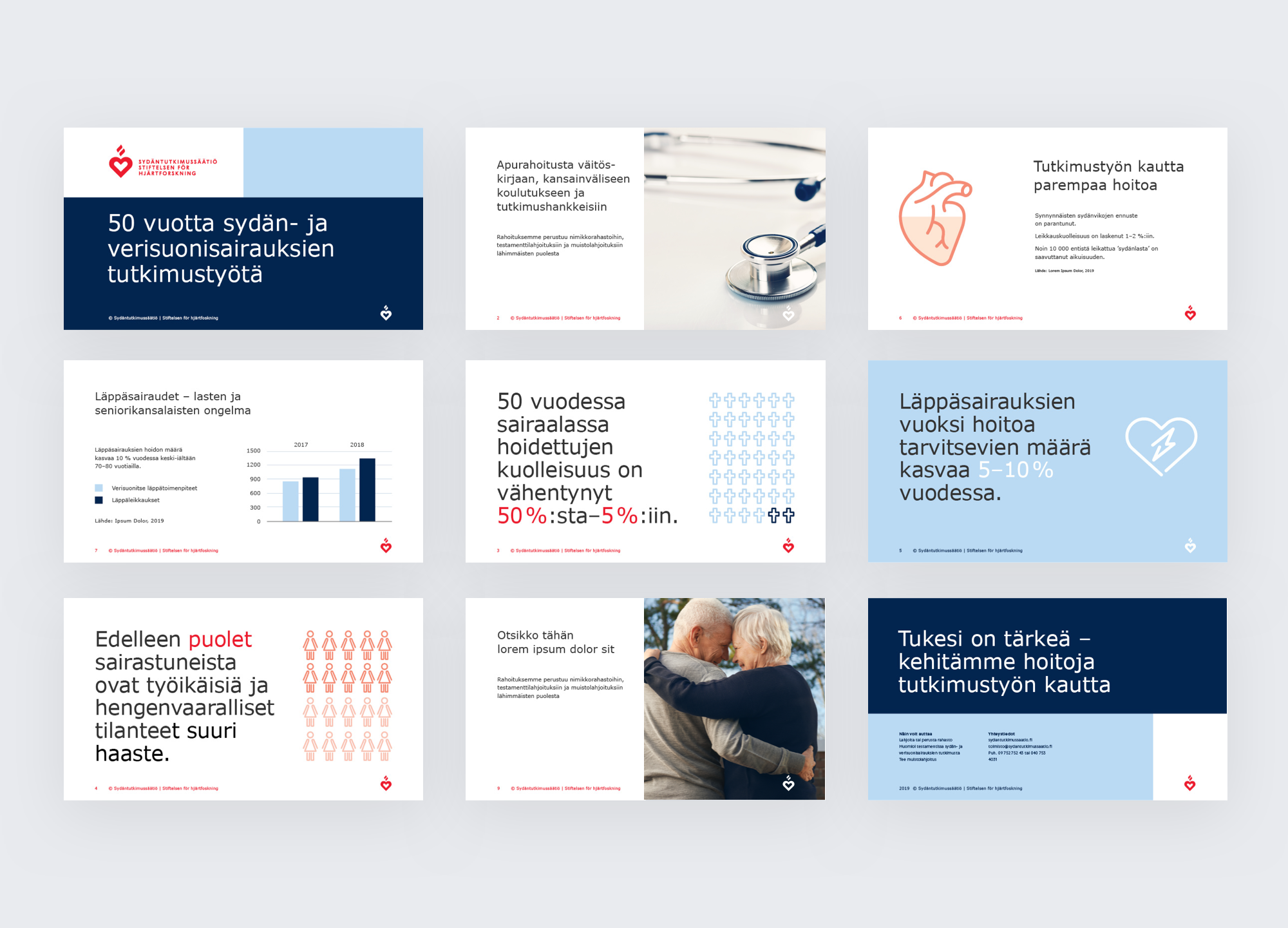 Sydäntutkimussäätiö - Brandiohjeisto